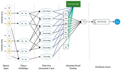 applied sciences special issue recommender systems and their