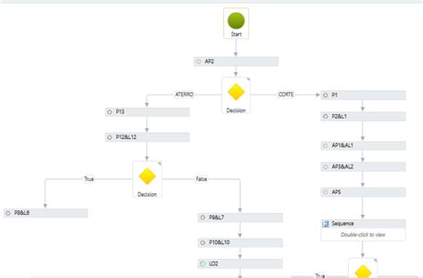 Subassembly Composer Do Básico Ao Intermediário Cad Do Trecho