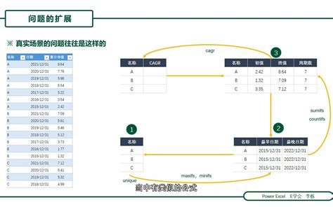 Excel中cagr（年均复合增长率）分析的一些问题和技巧 哔哩哔哩 Bilibili