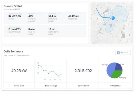 Ev Fleet Charging And Energy Management Software Synop