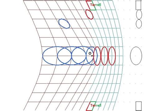 watching relativistic motion different light motion dots