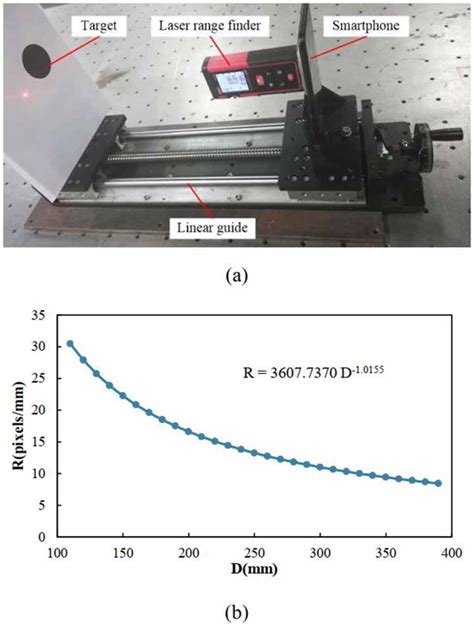 Calibration Experiment For The Relation Between The Ratio And The