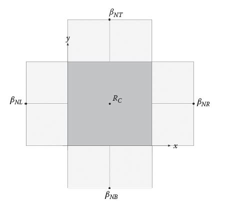 C DirectX Large Plane Tessellation Stack Overflow
