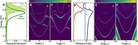 Strong Light Matter Coupling Regime In Lc Microcavity With 2d Download Scientific Diagram