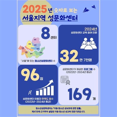 시립성북청소년성문화센터구중랑청소년성문화센터 🌟📸시립성북청소년성문화센터가 2024년 9월 4일 제1회 성교육의 날을 맞아 을 개최합니다 🎉 성별 고정관념을