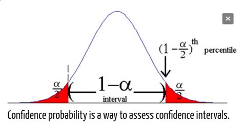 Confidence Interval Formula TRUNG TÂM GIA SƯ TÂM TÀI ĐỨC