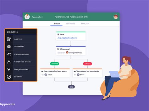 Workflow Diagram Designs Themes Templates And Downloadable Graphic Elements On Dribbble