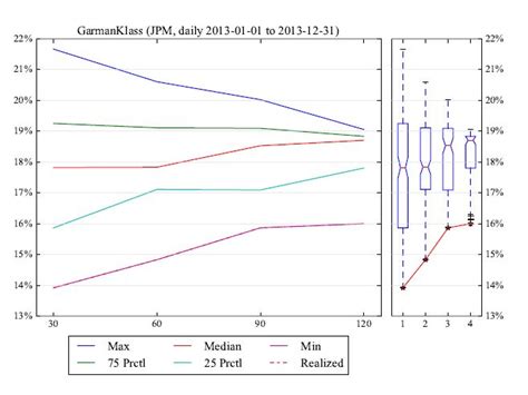 Code To Compute Volatility 5 Ways Most People Dont Know And 1 Way Most People Do • Parkinson