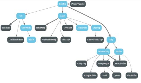 Scala编程精要 Csdn博客