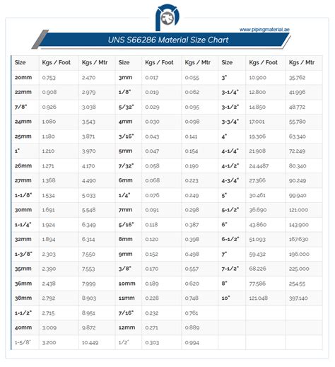 Steel Round Bar Size Chart At Martin Clark Blog