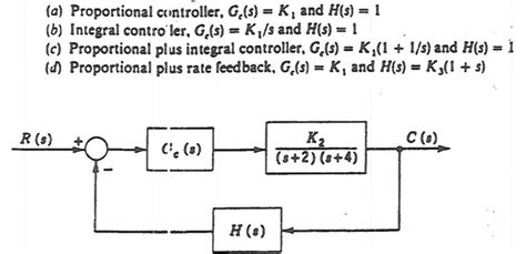 Solved Draw A Block Diagram Showing The Controller And Chegg Vrogue