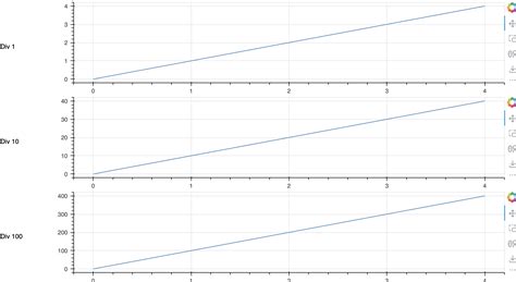 Vertical And Horizontal Alignment Of Divs And Figures Community Support Bokeh Discourse