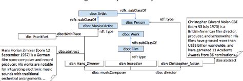 Figure 1 From Entity Type Prediction Leveraging Graph Walks And Entity Descriptions Semantic