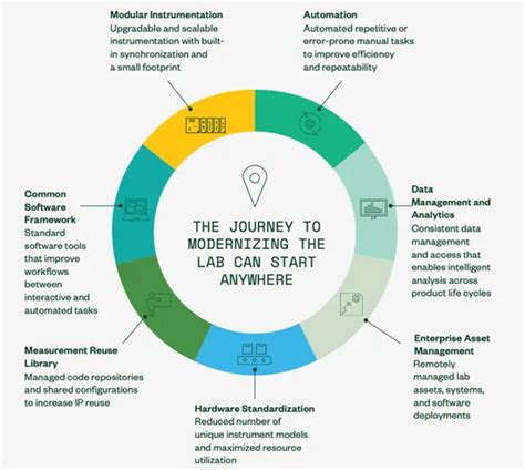 Rethinking Validation To Improve Products Quicker