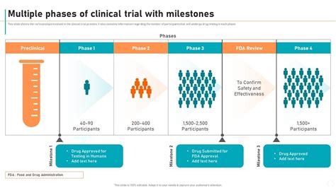 New Drug Development Process Multiple Phases Of Clinical Trial With Milestones Ppt Template