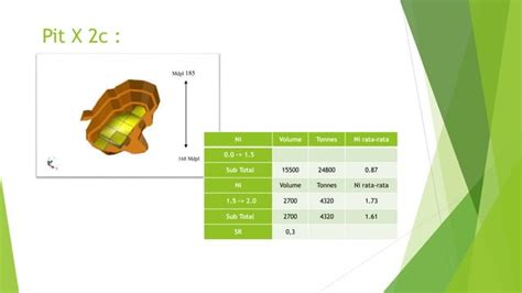 Rancangan Pit Limit Penambangan Bijih Nikel Menggunakan Metodepptx