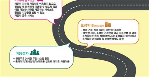 그린카 인천시와 공식 파트너 연장카셰어링 서비스 활성화 추진
