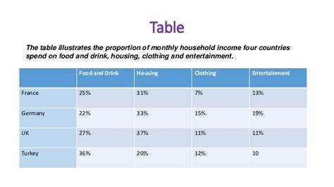 charts graphs and tables