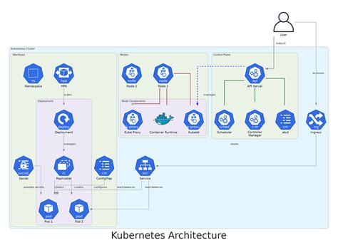kubernetes the power of container orchestration by routeclouds oct