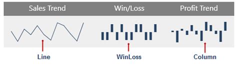 Sparkline For UWP Concepts And Main Properties Sparkline For UWP