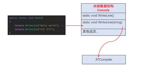 Clr Via C（一）clr的执行模型 Csdn博客