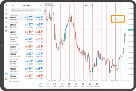 Draw Cycle Lines MetaTrader4 5 User Guide Myforex