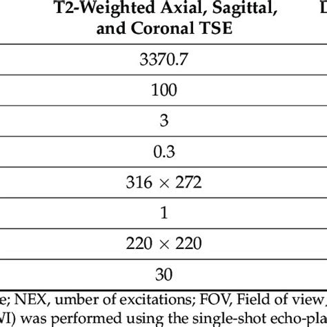 Mri Sequence Parameters For Training Set Download Scientific Diagram