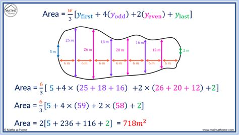 How To Find The Area Of A Shape With Simpsons 13 Rule