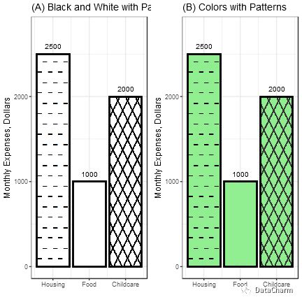Python matplotlib 学术柱状图绘制 腾讯云开发者社区 腾讯云