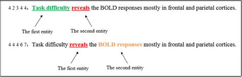 An Example Of Role Annotation Download Scientific Diagram