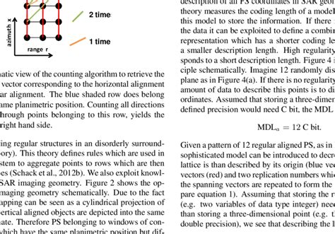 Sketch Of The Two Different Imaging Geometries Two Important Download Scientific Diagram