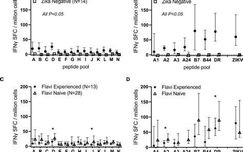 Immunodomincance Archives Epivax