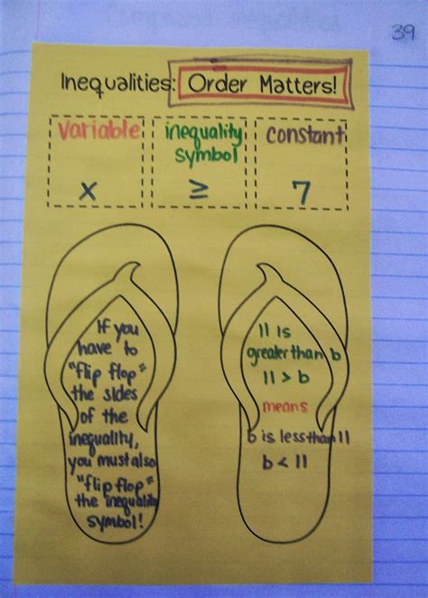 Math Love One Variable Inequalities Inb Pages Algebra 1