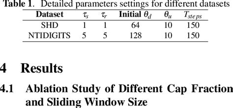 Figure 1 From Adaptive Axonal Delays In Feedforward Spiking Neural Networks For Accurate Spoken