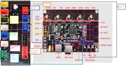 Biqu B1 To Skr Pinout R Bigtreetech