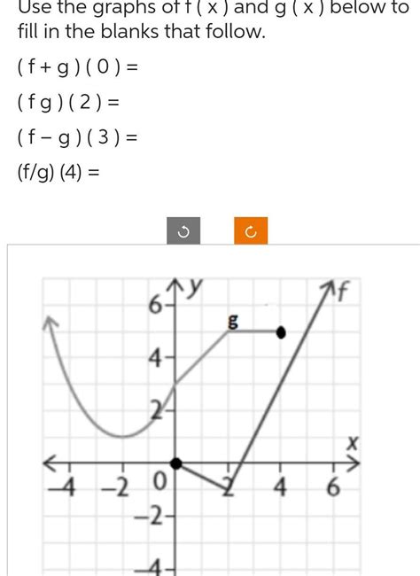 Answered Use The Graphs Of F X And G X Below To Fill In The Blanks Kunduz