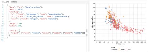 how to bottom middle align a legend in vega lite stack overflow