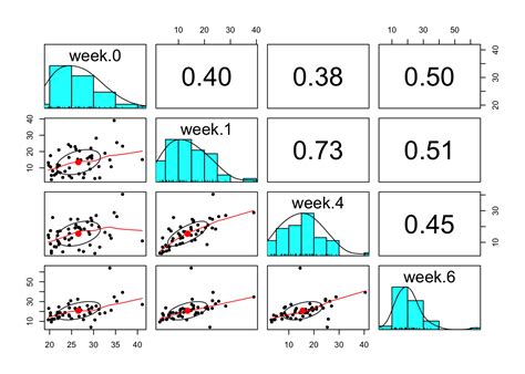 11 경시적 자료를 위한 기본적인 선형 모형 Cmc5105 수학교육통계분석 회귀모형과 경시적 자료분석