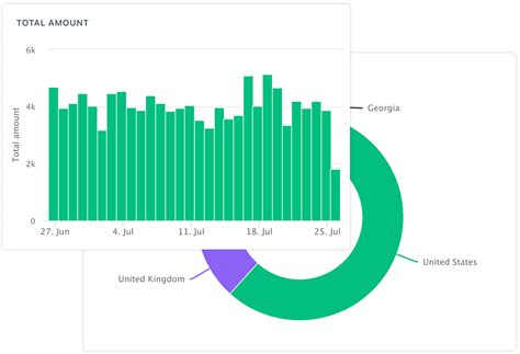Shopify Dashboard To Track Store Kpis Self Service Bi Reporting Platform