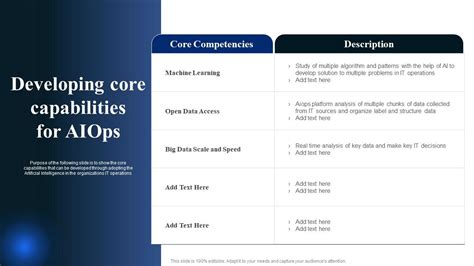 Aiops Industry Report Developing Core Capabilities For Aiopsppt Powerpoint Presentation File