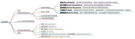 负载均衡深度解析：算法、策略与nginx实践 知乎