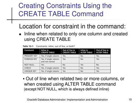 Ppt Chapter 9 Data Integrity Constraints Powerpoint Presentation Free Download Id4618105