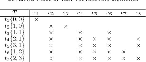 Table I From A Heuristic Algorithm For Reducing System Level Test
