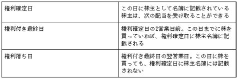 高配当株は要注意賢い「権利落ち日」の迎え方【投資のプロが解説】｜資産形成ゴールドオンライン