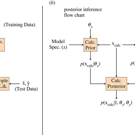 A The Flow Chart Summarizes The Cross Validation For A Univariate Download Scientific Diagram