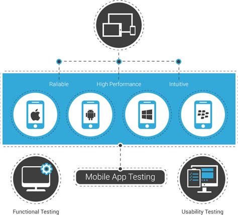 How NFC And Bluetooth Change Prospects Of Mobile App Development