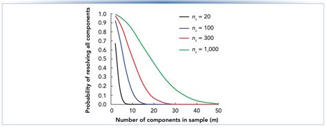 what are options to improve my separation part ii likelihood of