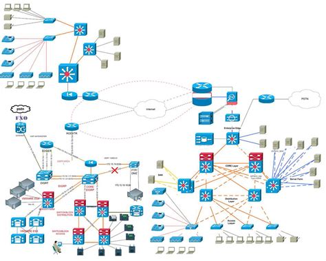 Unlocking The Potential Of Visio With Network Diagram Examples