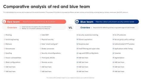 Comparative Analysis Approach Powerpoint Presentation And Slides Ppt