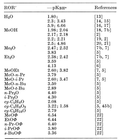 Table I From Calculation Of Acidity Constants Of Protonated Weak